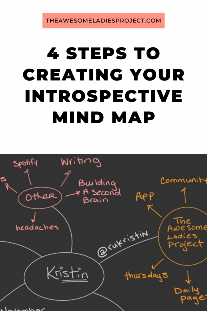 4 Steps to Creating Your Introspective Mind Map